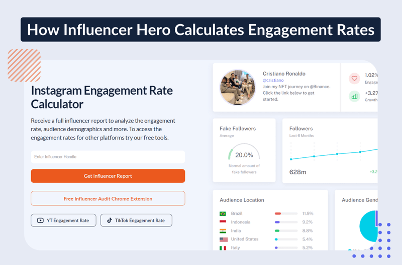 22 Influencer Marketing KPIs to Measure Influencer Marketing Success